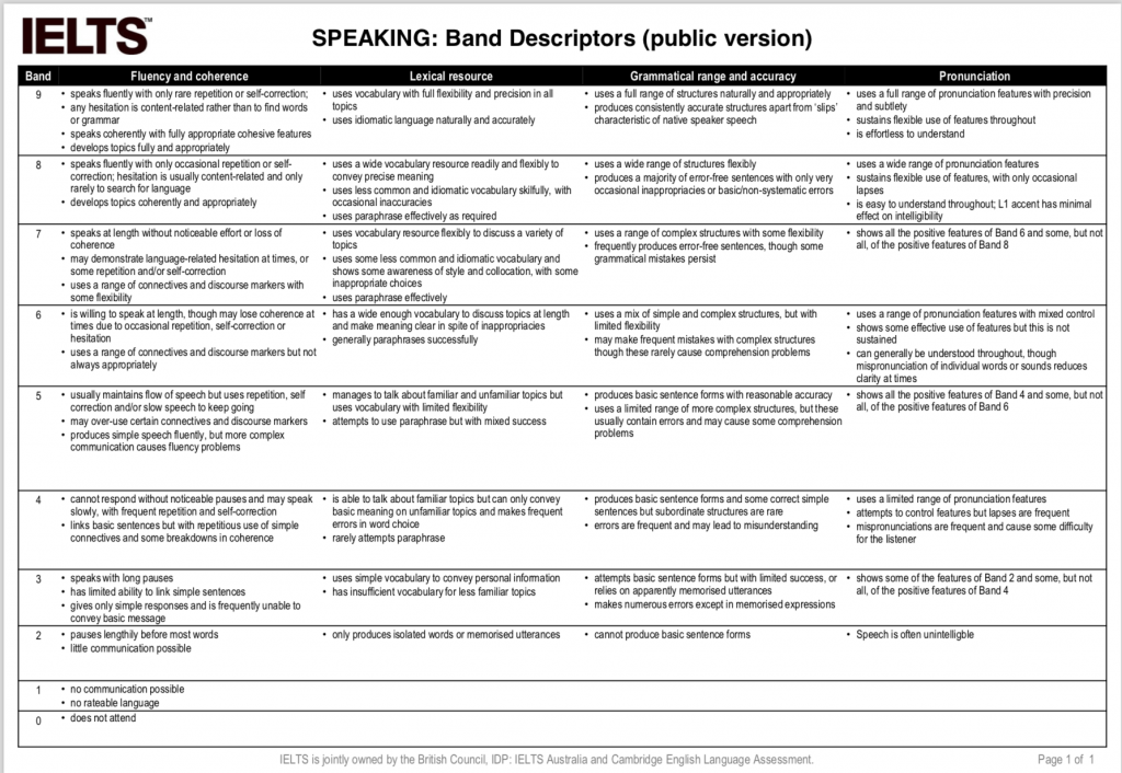 Understanding the IELTS Speaking Band Descriptors - My IELTS Classroom Blog