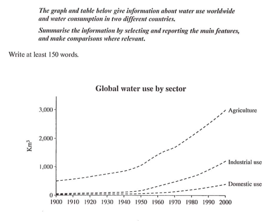 IELTS Line Graphs Made Easy - My IELTS Classroom Blog