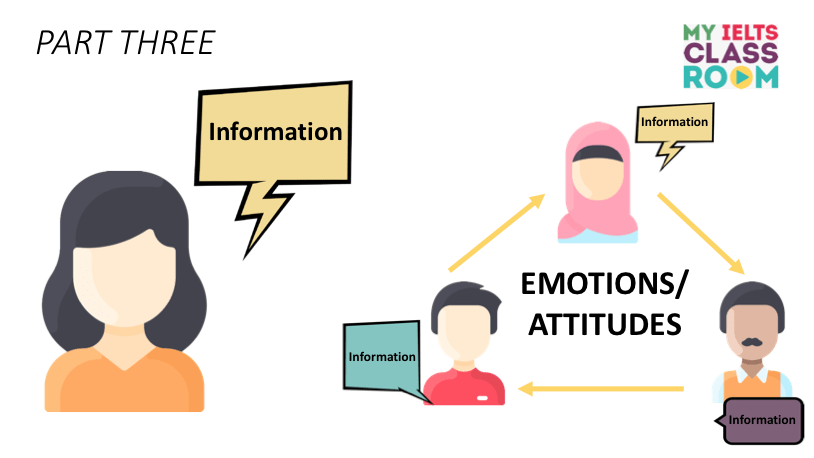 How to score an IELTS Band 8.0 - My IELTS Classroom Blog