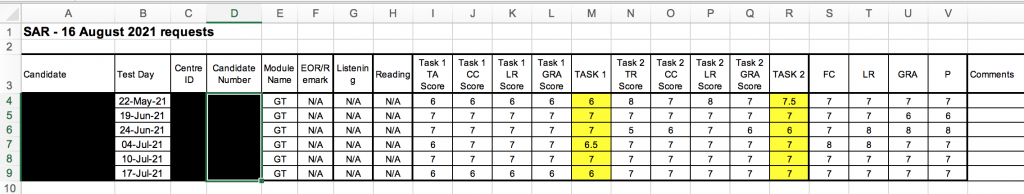 IELTS Exam Results: how you can apply for a breakdown of your speaking ...