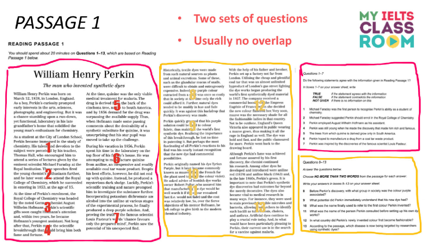 Read Once, Read Well for IELTS reading time management - My IELTS ...