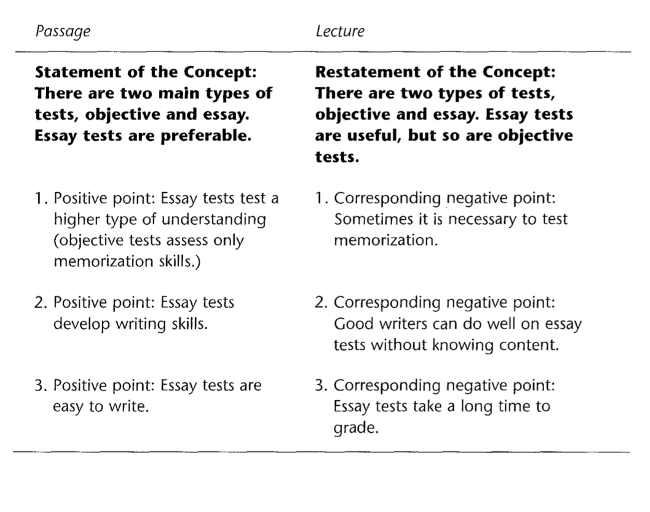 IELTS or TOEFL? - My IELTS Classroom Blog