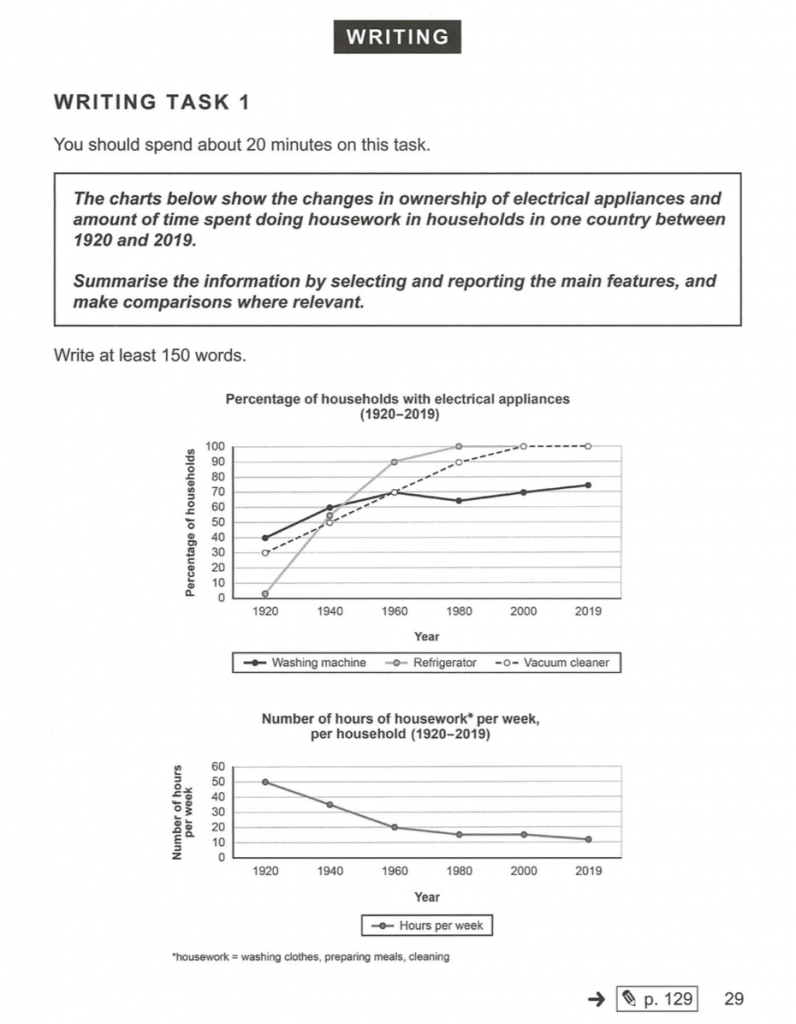 A new type of IELTS line graph 2021? - My IELTS Classroom Blog