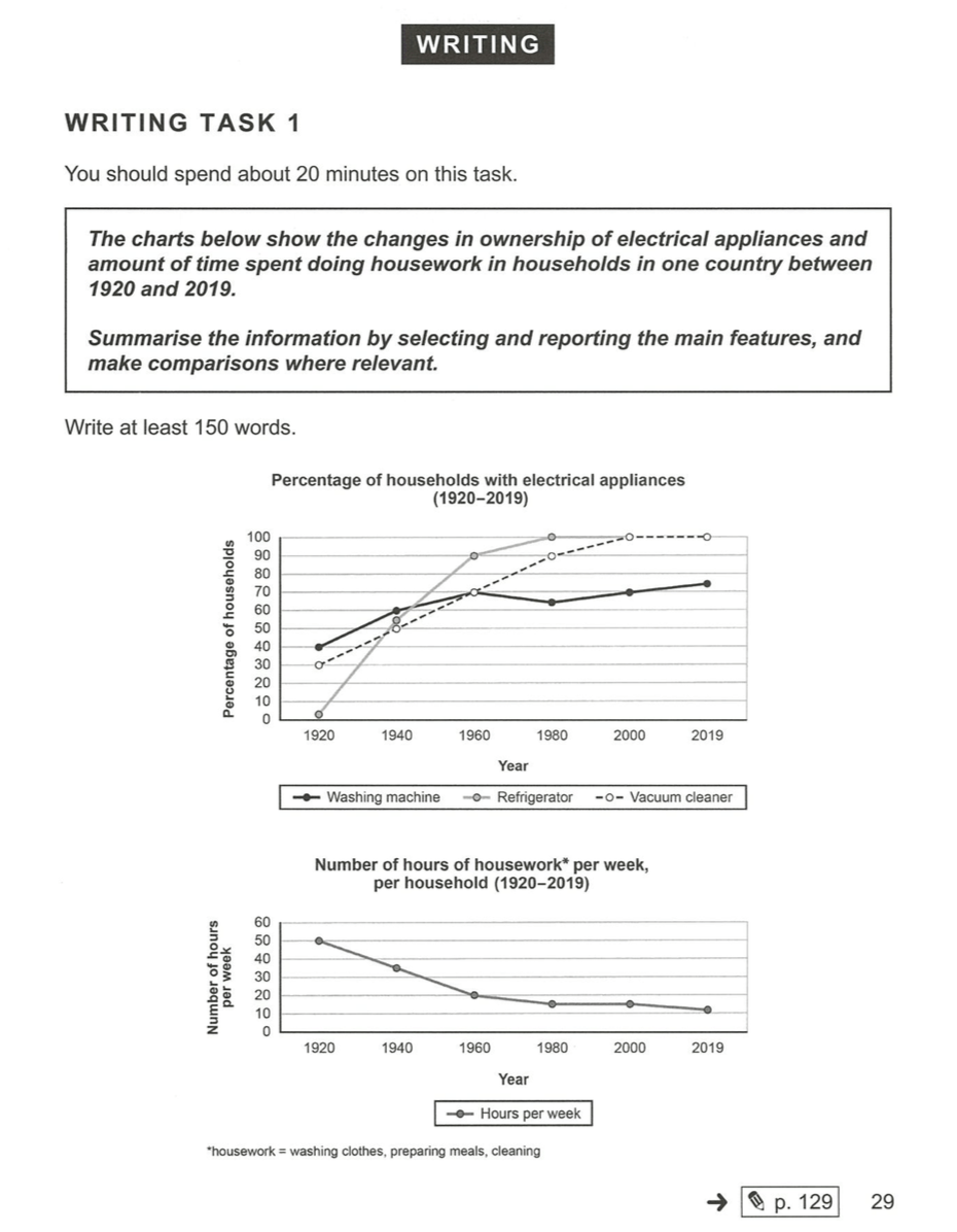 A new type of IELTS line graph 2021? - My IELTS Classroom Blog