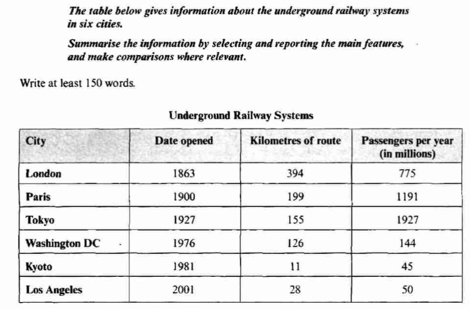 How to tackle the dreaded IELTS table - My IELTS Classroom Blog