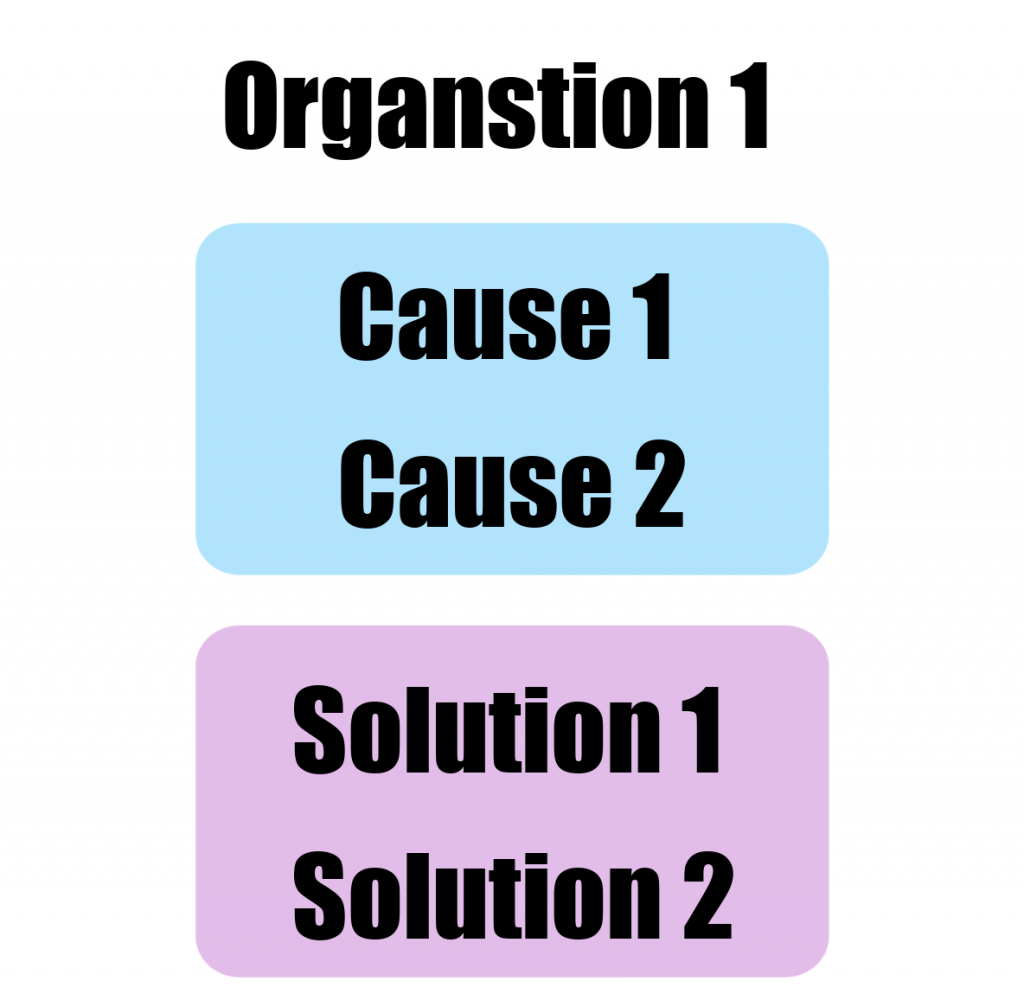 How to build an IELTS paragraph: Part 1 - My IELTS Classroom Blog