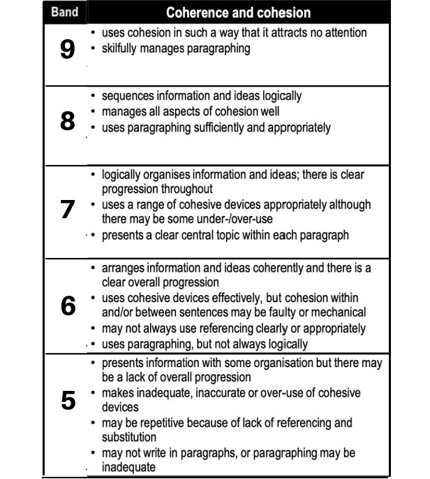 How to use referencing in IELTS writing to get a 7.0+ - My IELTS ...