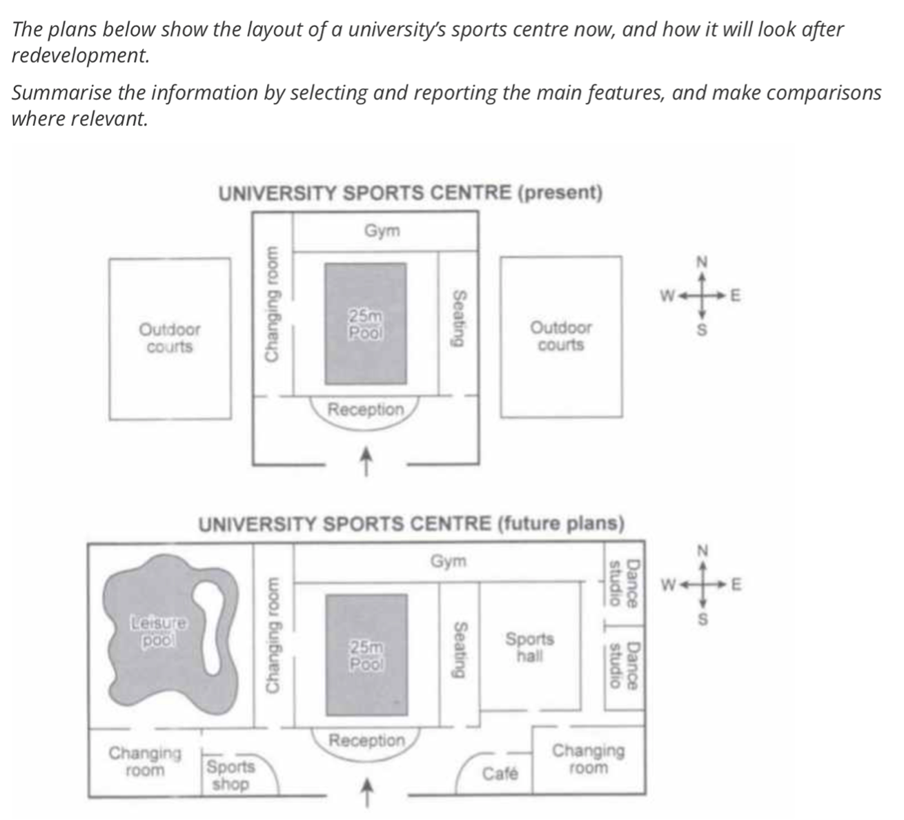 Academic Writing Task 1 Maps 2022 - My IELTS Classroom Blog