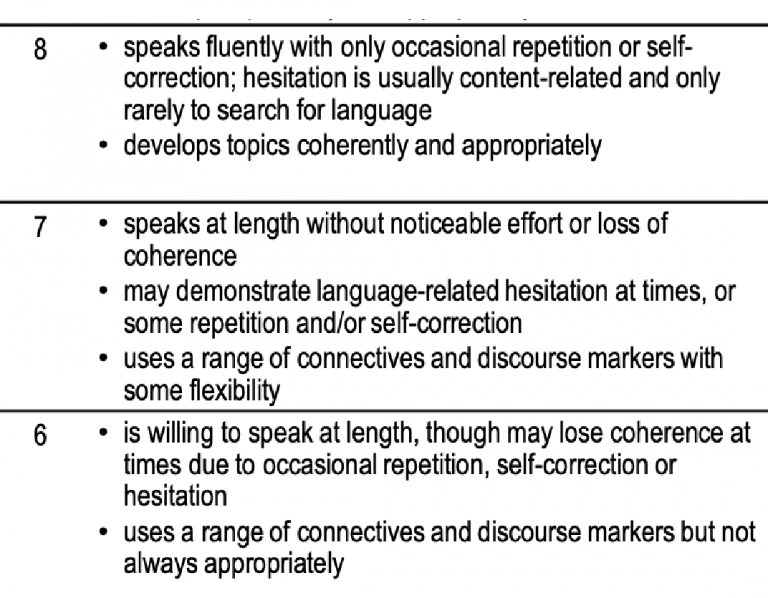 How will the examiner score your IELTS speaking Fluency and Coherence ...
