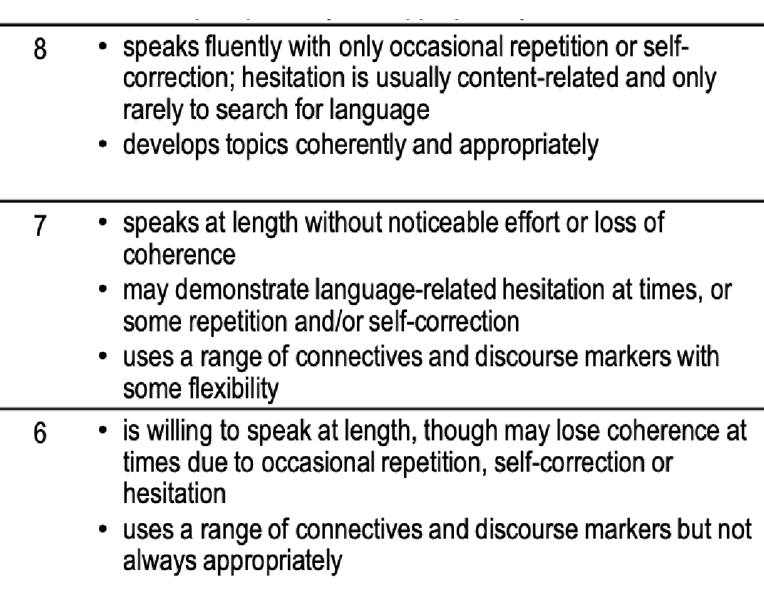 How will the examiner score your IELTS speaking Fluency and Coherence ...