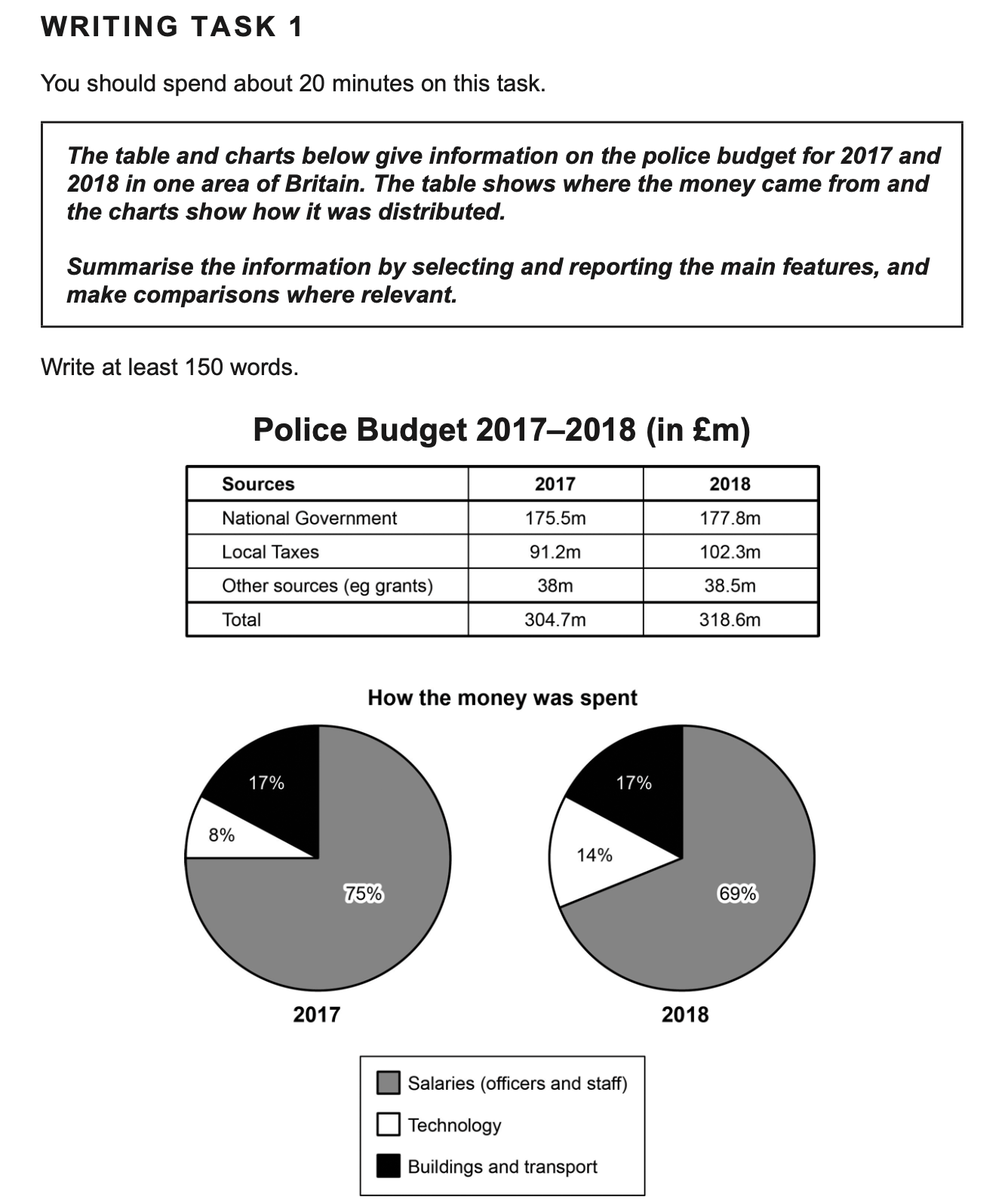 All Cambridge IELTS 17 Academic Reports analysed - My IELTS Classroom Blog