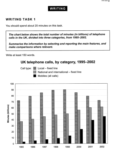 The Ultimate IELTS Bar Charts Guide - My IELTS Classroom Blog