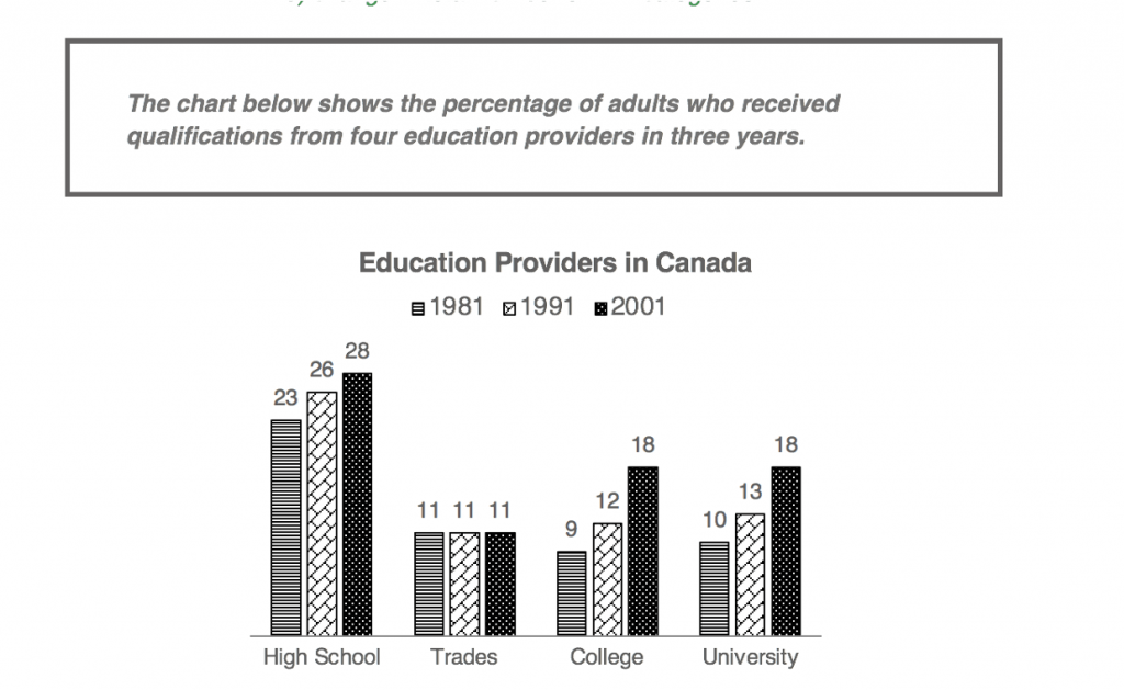 The Ultimate IELTS Bar Charts Guide - My IELTS Classroom Blog
